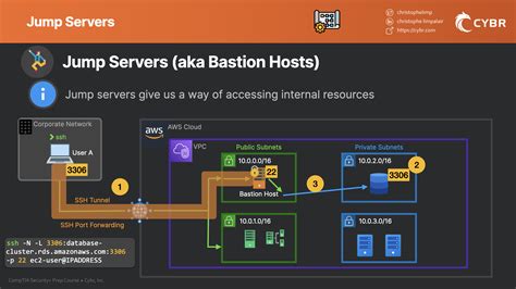 Jump Servers Aka Bastion Hosts Sy Comptia Security