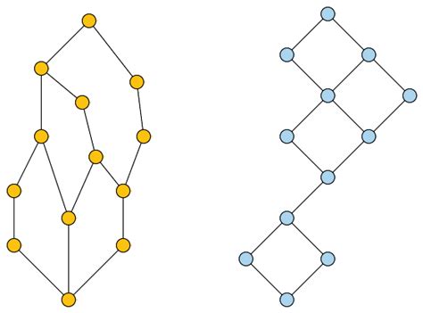 drawing 2d modular lattices