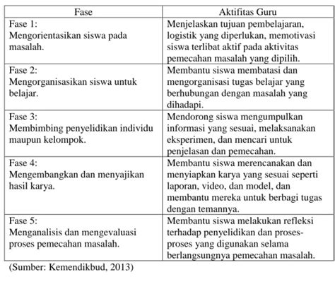 Problem Based Learning PBL LANDASAN TEORI