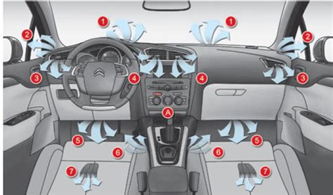 Citroen C4 Ventilación Calefacción Ergonomía y confort Manual del