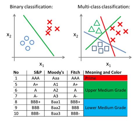 multiclass classification for corporate credit ratings using credit risk analytics book by