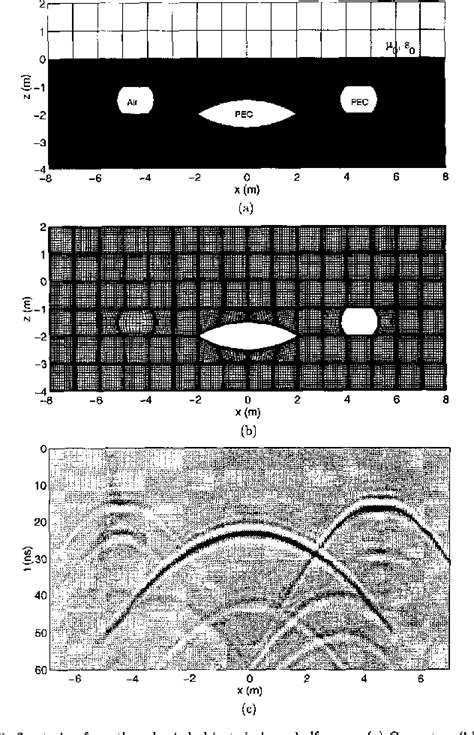 figure 2 from multi domain pseudospectral time domain method for lossy media semantic scholar
