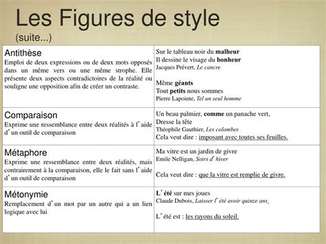 PPT Le texte poétique PowerPoint Presentation free download ID 5786762