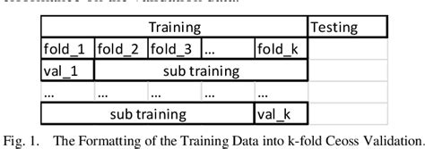 figure 1 from modeling multioutput response uses ridge regression and mlp neural network with