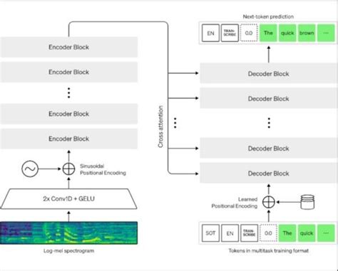 whisper is an open source automatic speech recognition asr system trained on 680 000 hours of