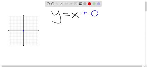 Solved Graph Each Equation Y X Graph Not Copy
