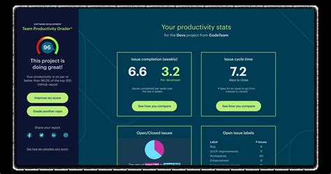 How To Measure Developer Productivity Zenhub Blog