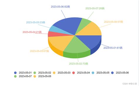 vue项目基于d3js的3d饼图实现（三） d3开发 3d饼图动态轮播 csdn博客