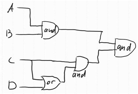 Draw Logic Circuit Diagram For The Following Boolean Expression A B C