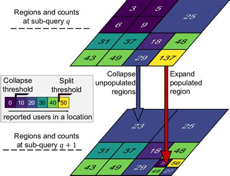 node expansion and collapse effect download scientific diagram