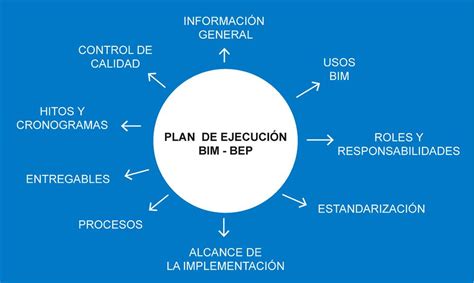 Qué es un Plan de Ejecución BIM PEB y cómo definirlo Reto Kömmerling