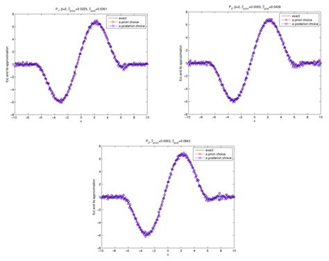 mathematics free full text identifying the unknown source in linear parabolic equation by a