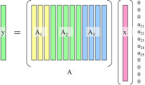 sparse representation‐based classification [8] download scientific diagram