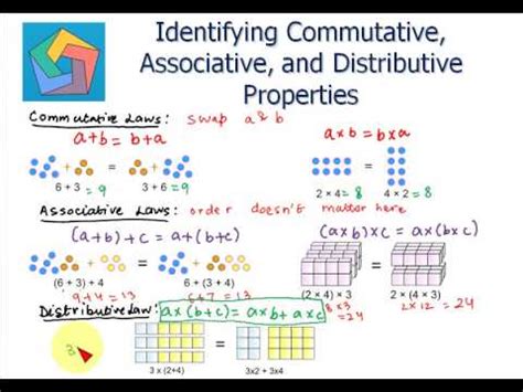 Identifying Commutative Associative And Distributive Properties Youtube