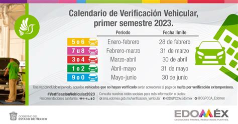 Verificaci N Vehicular Cu Ndo Toca Y Cu Nto Cuesta Tr Mites