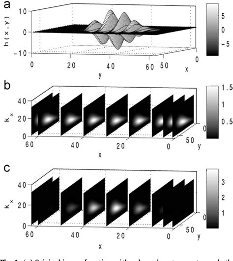 figure 1 from local quaternion fourier transform and color image texture analysis semantic scholar