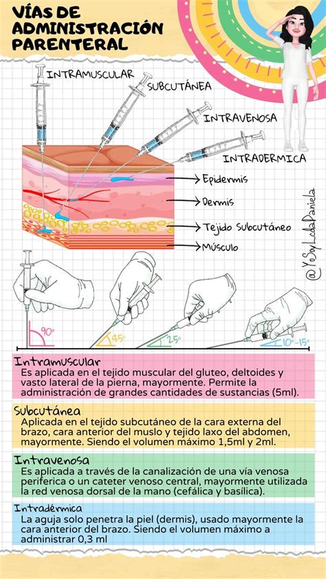 V As De Administraci N Parenteral Tecnico Auxiliar De Enfermeria