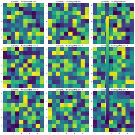 Matplotlib