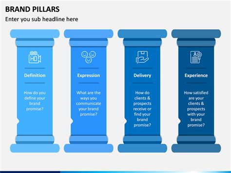 Content Pillar Template