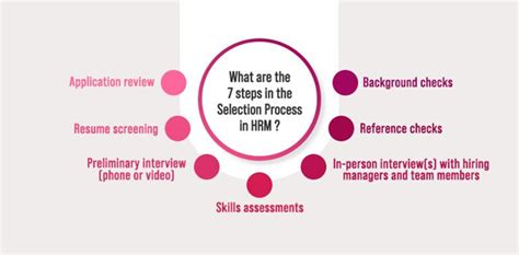 What Is The Selection Process In HRM