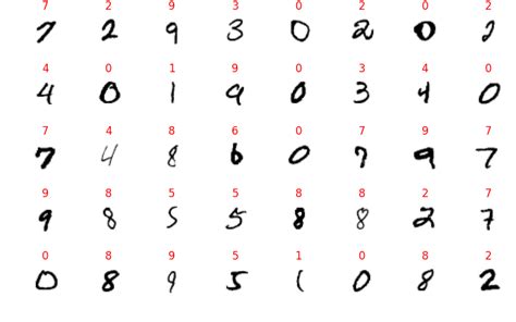 Python Matplotlib Example MNIST Character Grid