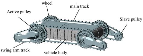applied sciences free full text design and ground performance evaluation of a multi joint