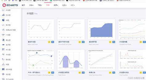 echarts的简单使用 echarts怎么用 csdn博客