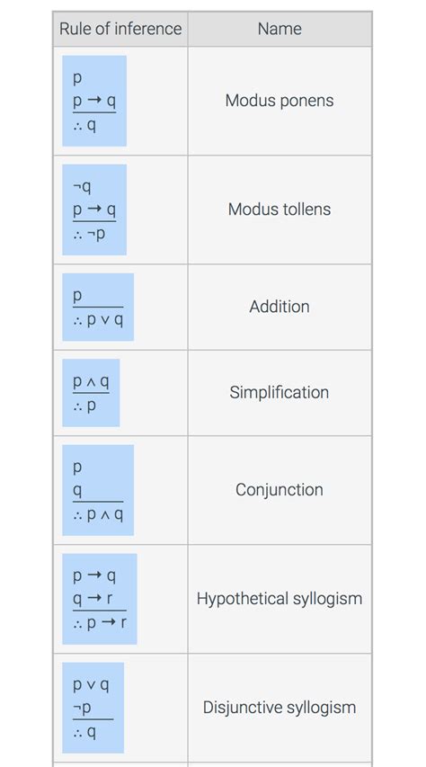 solved problem 5 [20 points] use logical reasoning to prove