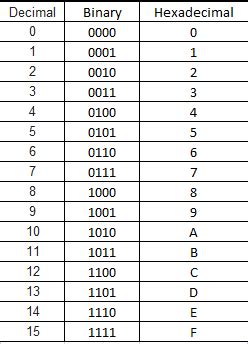 Convert Binary To Utf Linux Fityqq