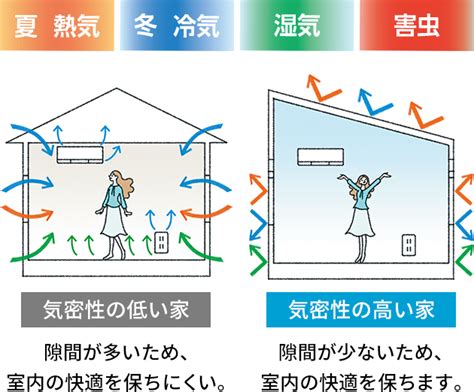 高気密構造性能を追求する住宅メーカー一条工務店