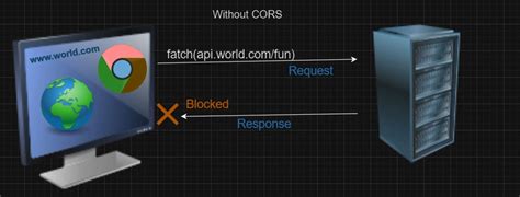 impact of react in mern stack development