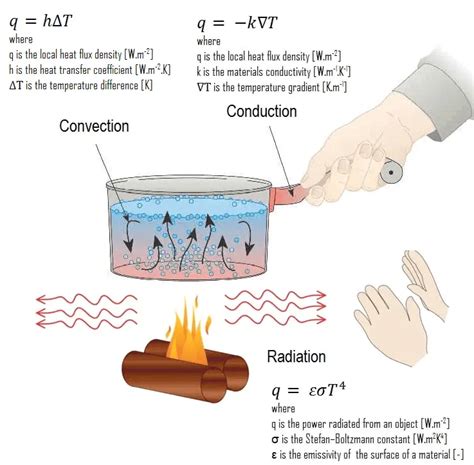 Thermal Engineering