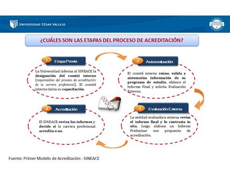 Educación Inicial Ucv Trujillo Etapas del Proceso de Acreditación