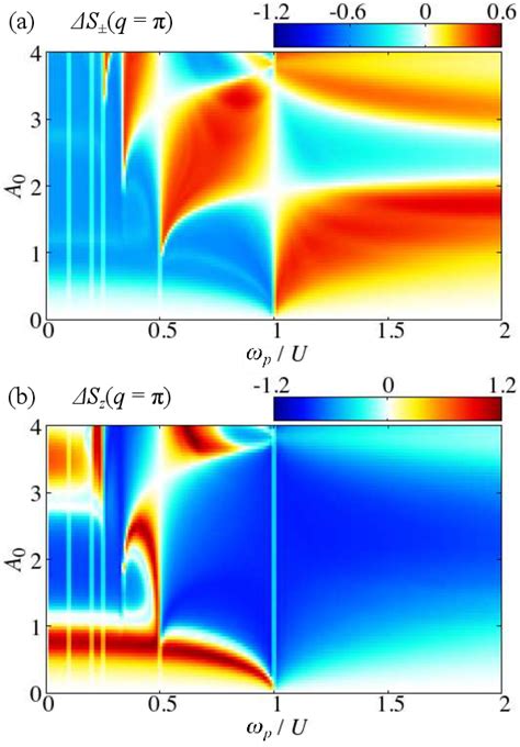 Figure From Superconductivity And Charge Density Wave Under A Time