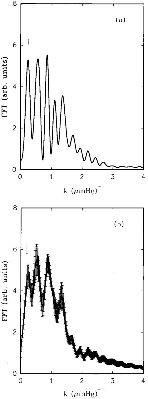 a fast fourier transform fft of figure 7a b average fft of the download scientific