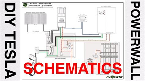 Powerwall 2 Installation Manual