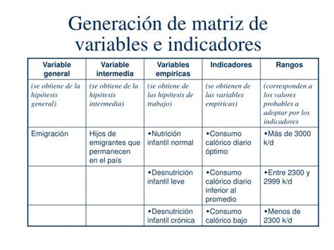 Operacionalización De Variables