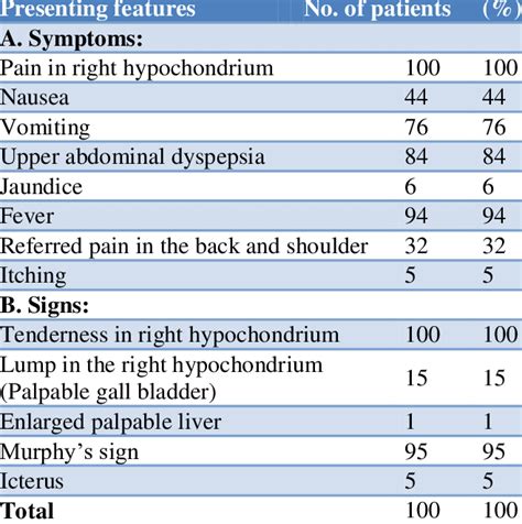 Acalculous Cholecystitis Diagnosis