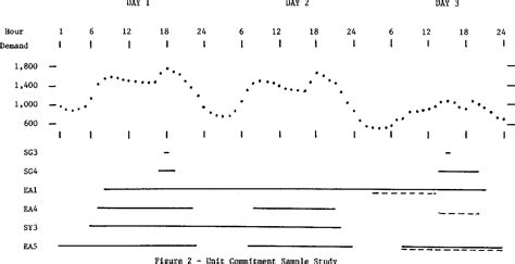 figure 2 from dynamic programming approach to unit commitment semantic scholar