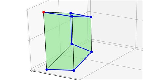linear programming lecture 10 performance of the simplex method youtube