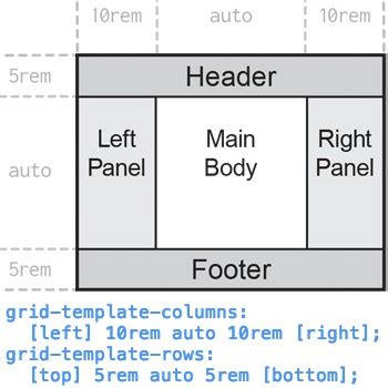 How To Create A Holy Grail Website Layout Using Css Grid