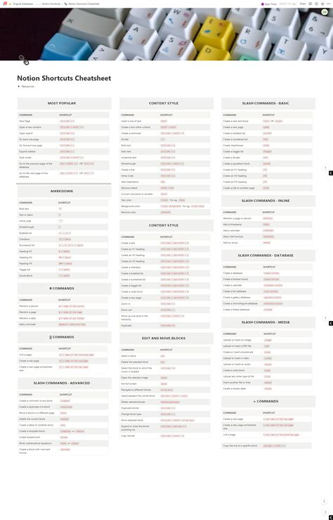 Notion Shortcuts Cheatsheet Notion Circles
