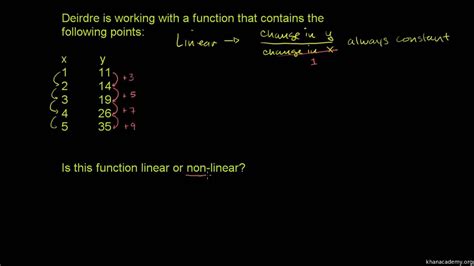 recognizing linear functions youtube