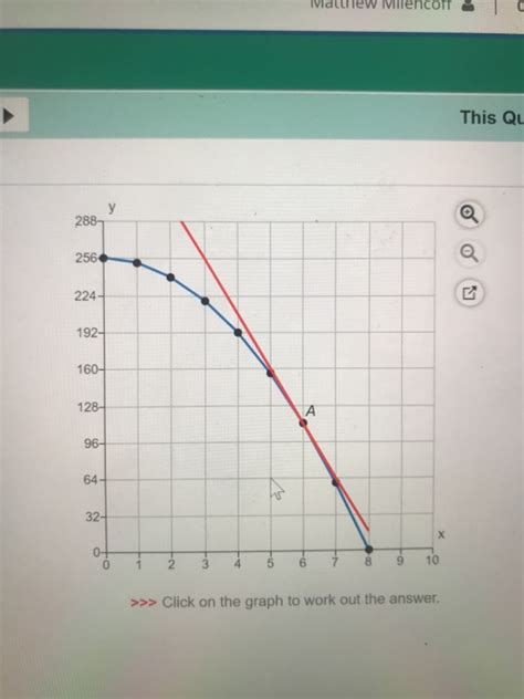 solved the graph shows a relationship between two variables
