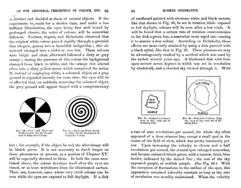 Modern Era C To Colour Theory Understanding And Working