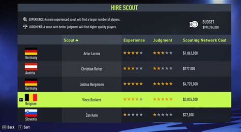 Fifa Karrieremodus Das Ist Neu Neuigkeiten Und Nderungen Im