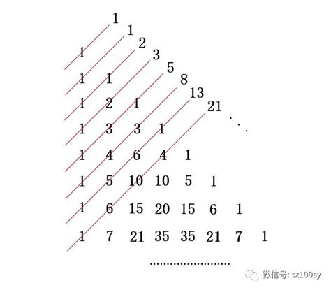 帕斯卡三角形中的斐波那契数列 数字