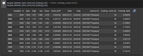 Python Dataframe If A Condition Is Met On A Dataframe Column Then Get