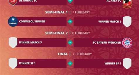 Mundial de Clubes así quedaron las llaves para afrontar el torneo en Qatar