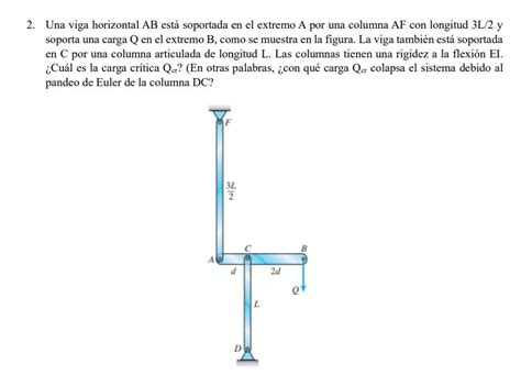 Solved 2 Una viga horizontal AB está soportada en el Chegg